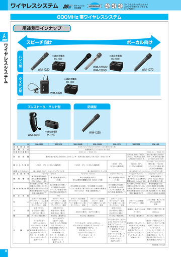 TOA 全製品カタログ Sound＆Communications No.A-2 2019～2020