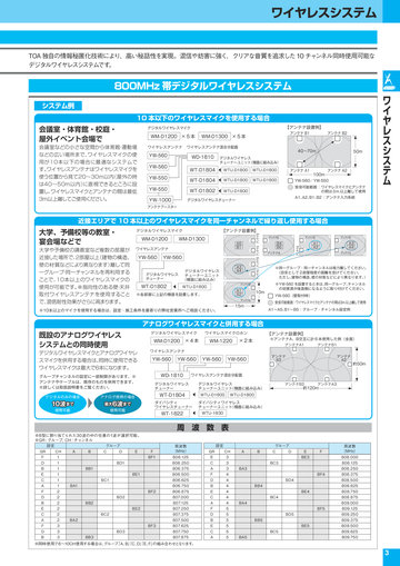TOA 全製品カタログ Sound＆Communications No.A-2 2020～2021